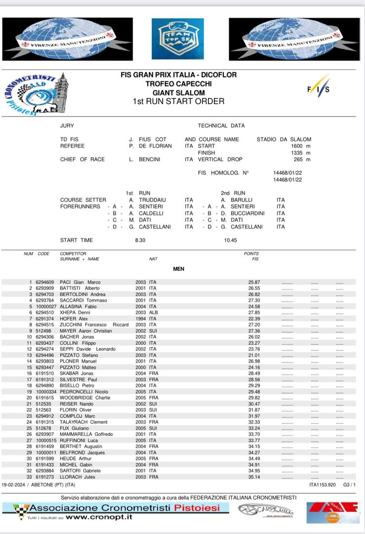 Trofeo Capecchi, l’ordine di arrivo